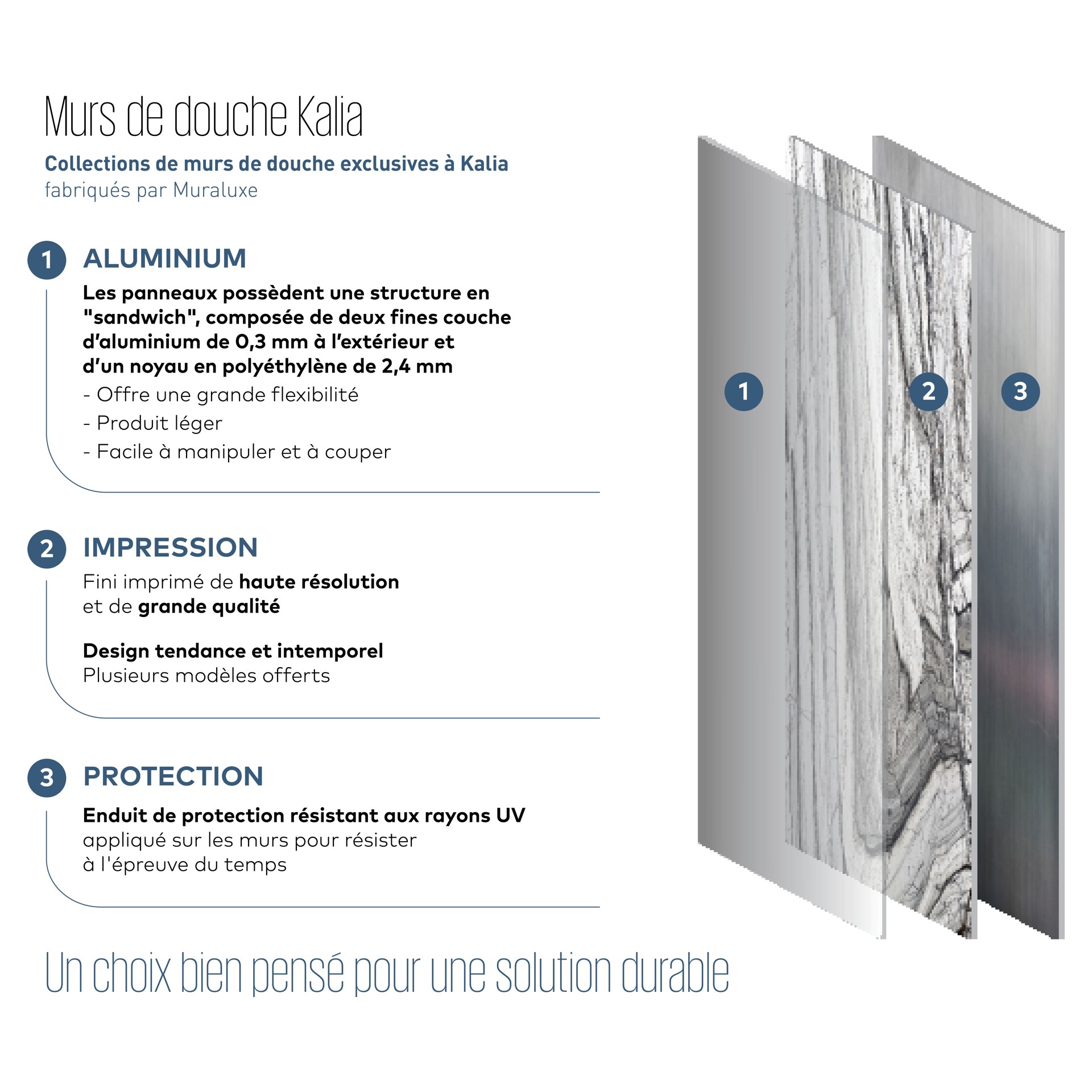 Ensemble de murs de douche 3 panneaux 36x60x36 pour installation en ...